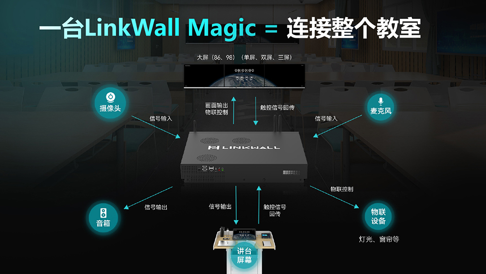 智慧黑板_卓智教育