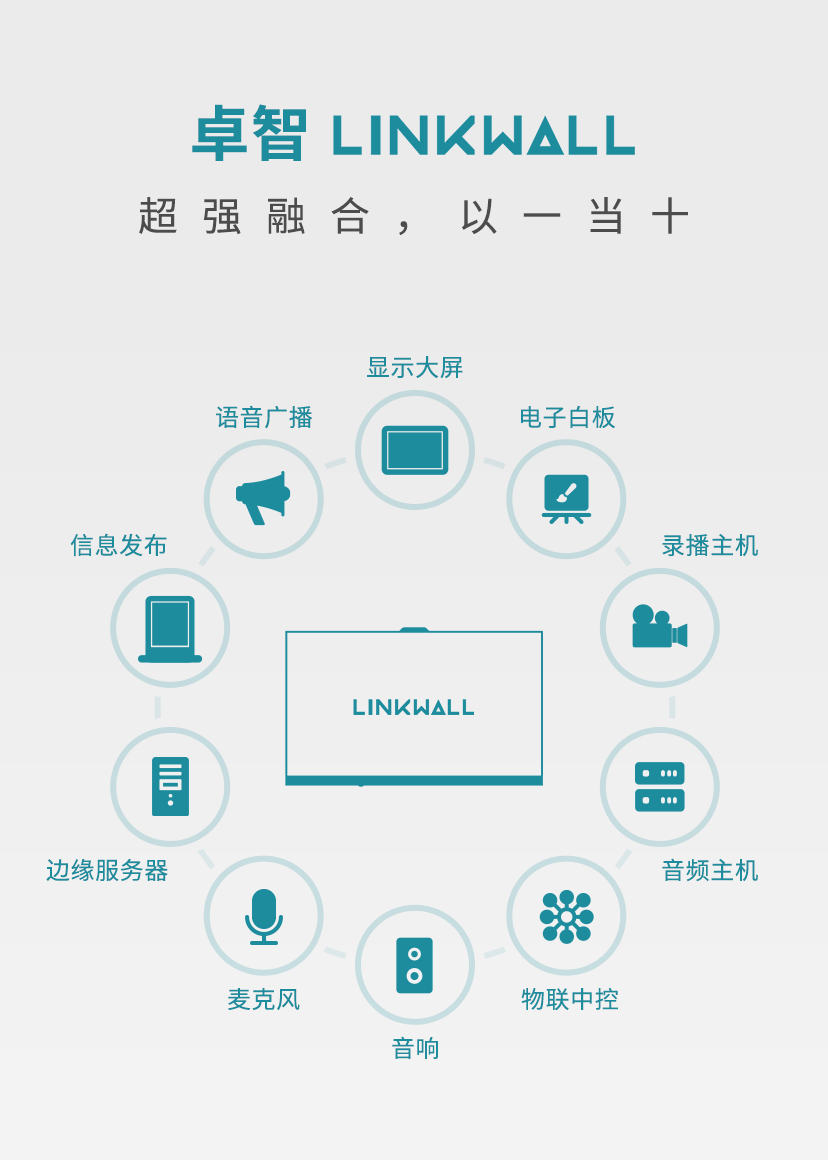 LinkWall_LINKWALL_产品中心_卓智教育